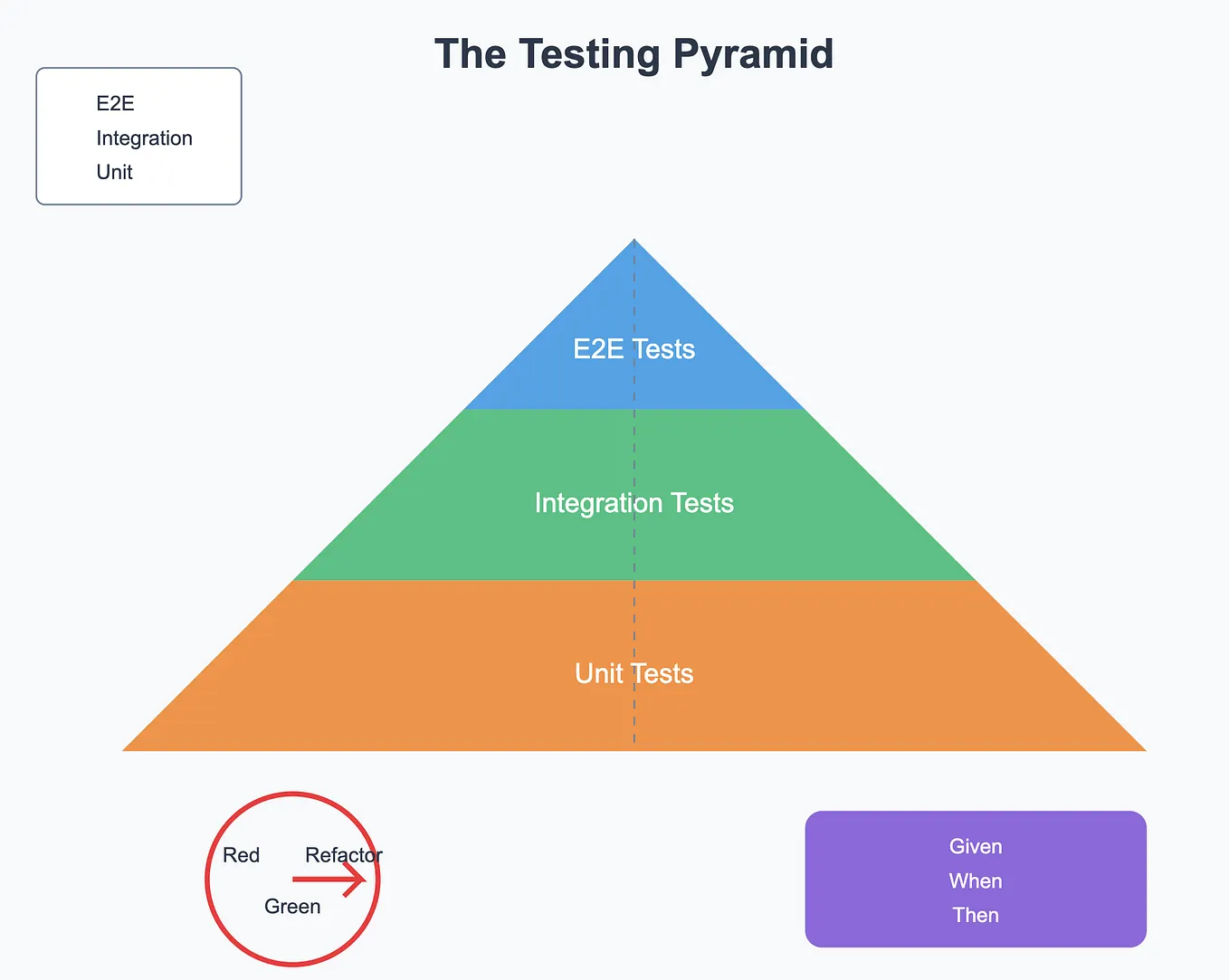 Mastering Clean Code and Coding Standards | by Software Engineering Guy ...