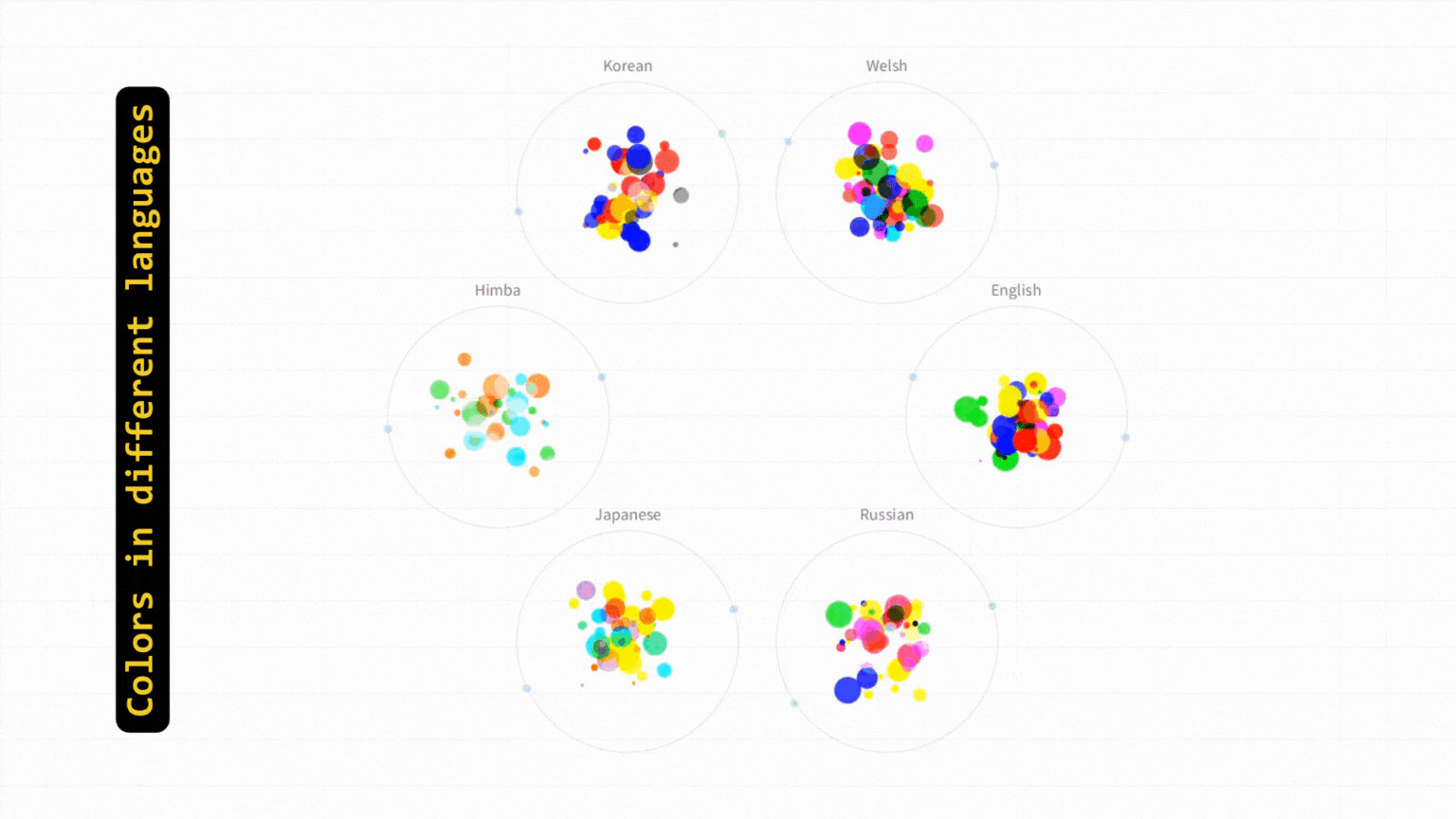 How People Use Color to Communicate | by Luciano Latouche | Never Stop ...