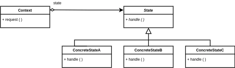 Different Approaches to Initialize a Map in C++ | by Pawara Gunawardena ...