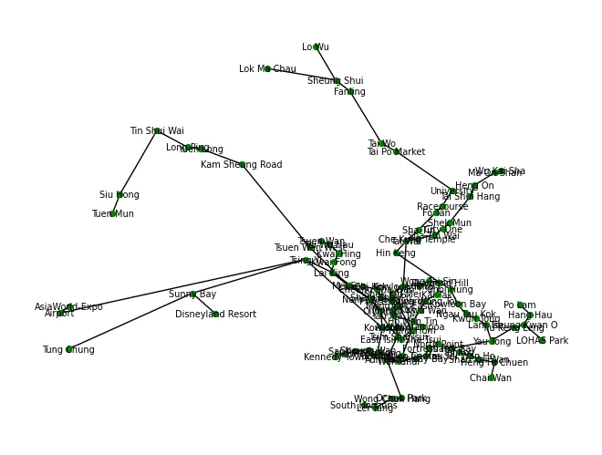 Clustering Exoplanets with Unsupervised Learning | by Mosiah Maddox ...