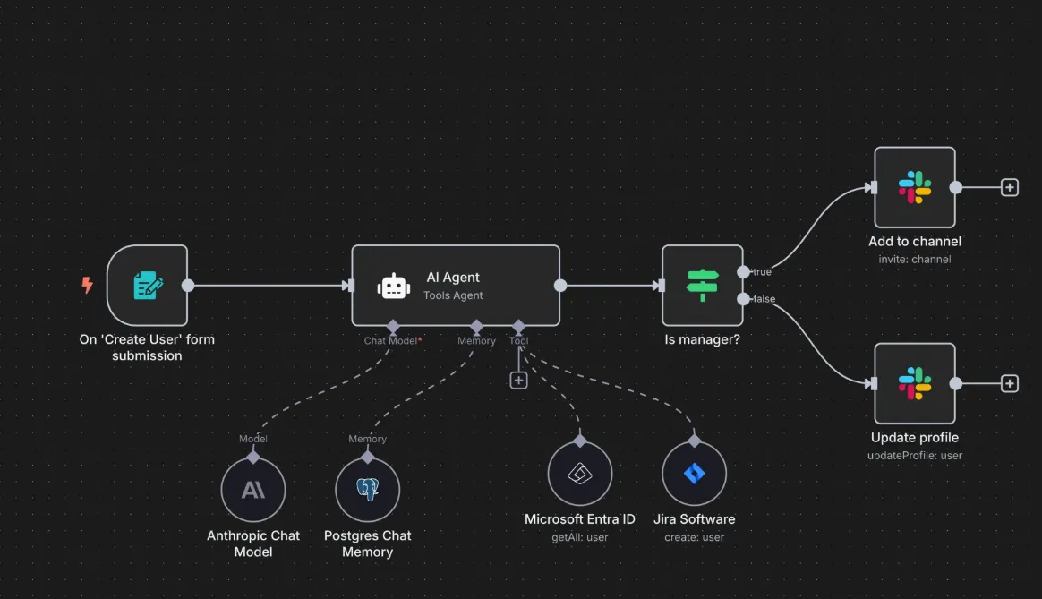 Automate Your Workflow with Code. The first n8n to python transpiler ...