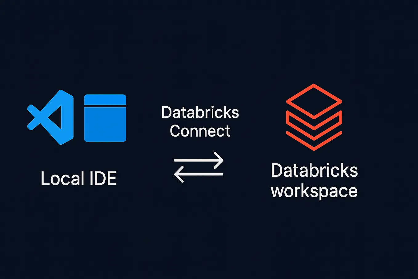 How We Built Self-Healing CDC: Autoscaling Databricks with Datadog and AWS Lambda | by oshihab ...