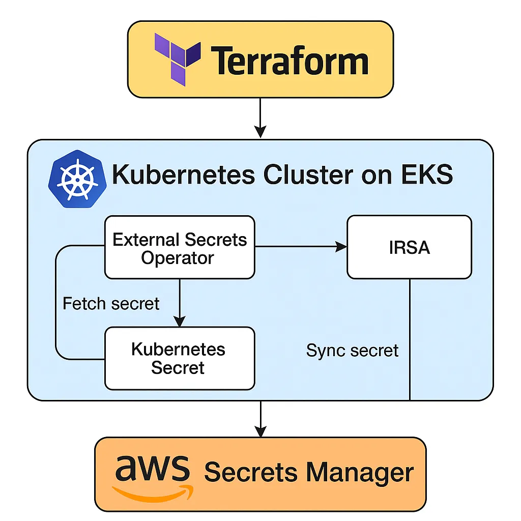 Ingress Controller on kind Cluster: Route Multiple Local Services ...