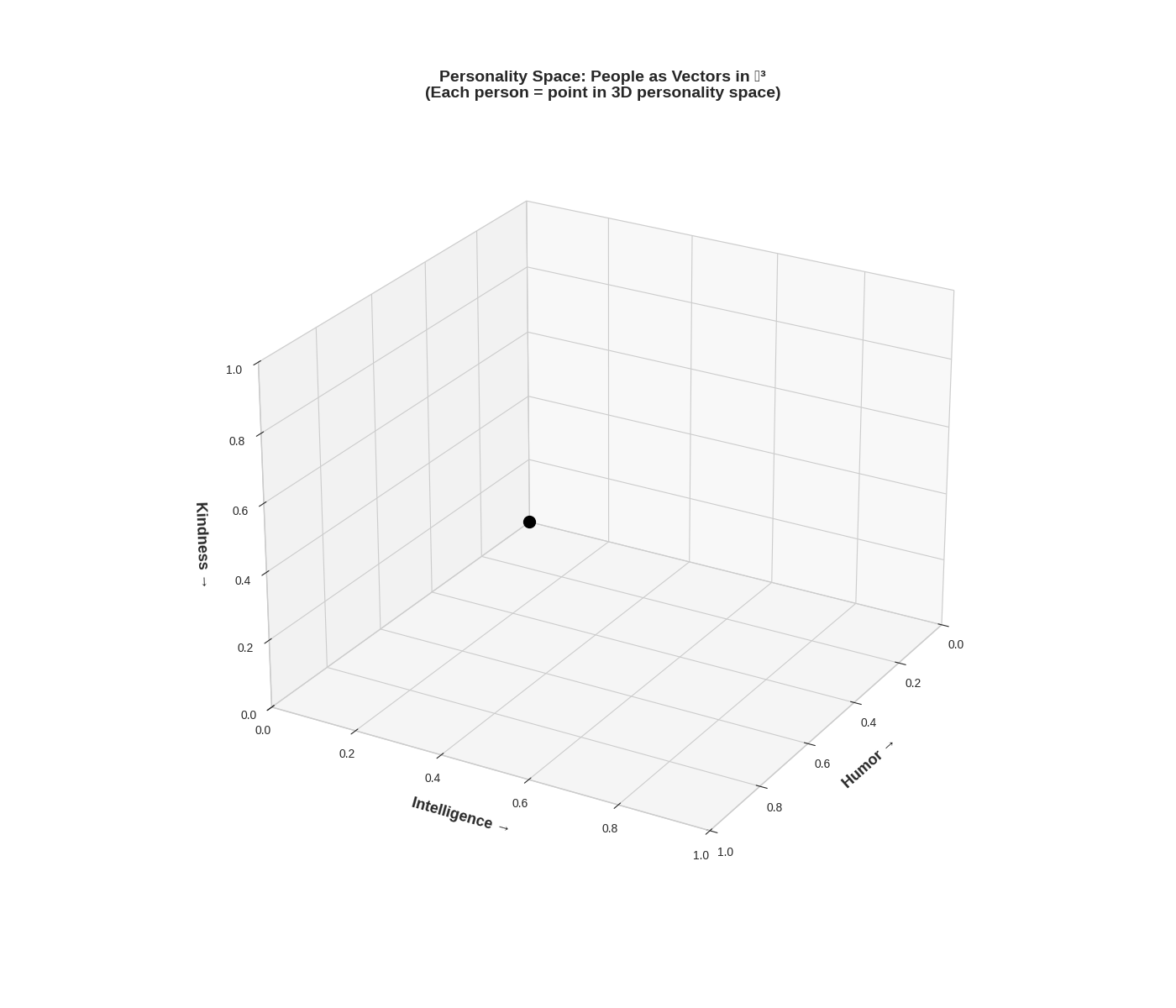 Loss Functions in Simple Autoencoders: MSE vs. L1 Loss | by Bhipanshu ...