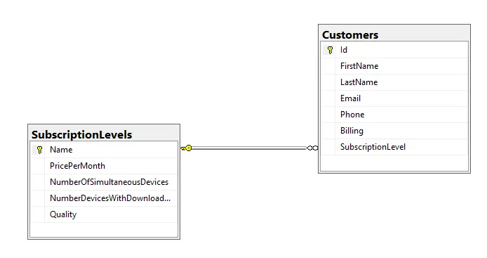 ASP.NET Core: Inject all instances of a service interface | by Maarten Merken | Agilix | Medium