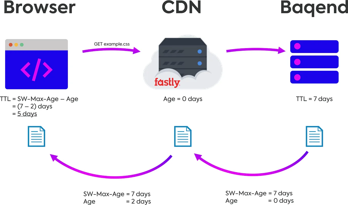 A Real-Time Database Survey: The Architecture of Meteor, RethinkDB, Parse & Firebase | by ...