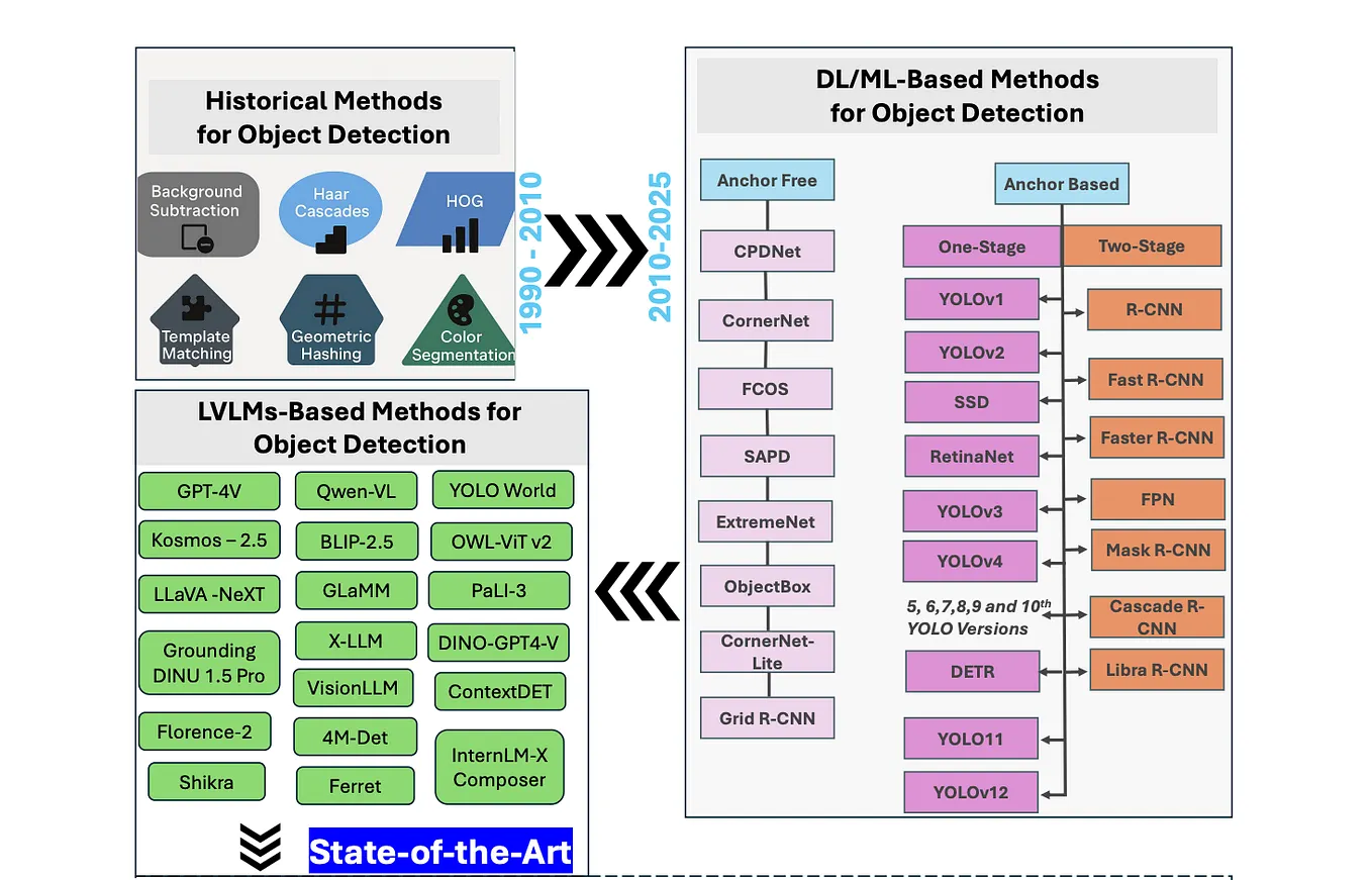 Automated Image Colorization Using Deep Learning and Image ...