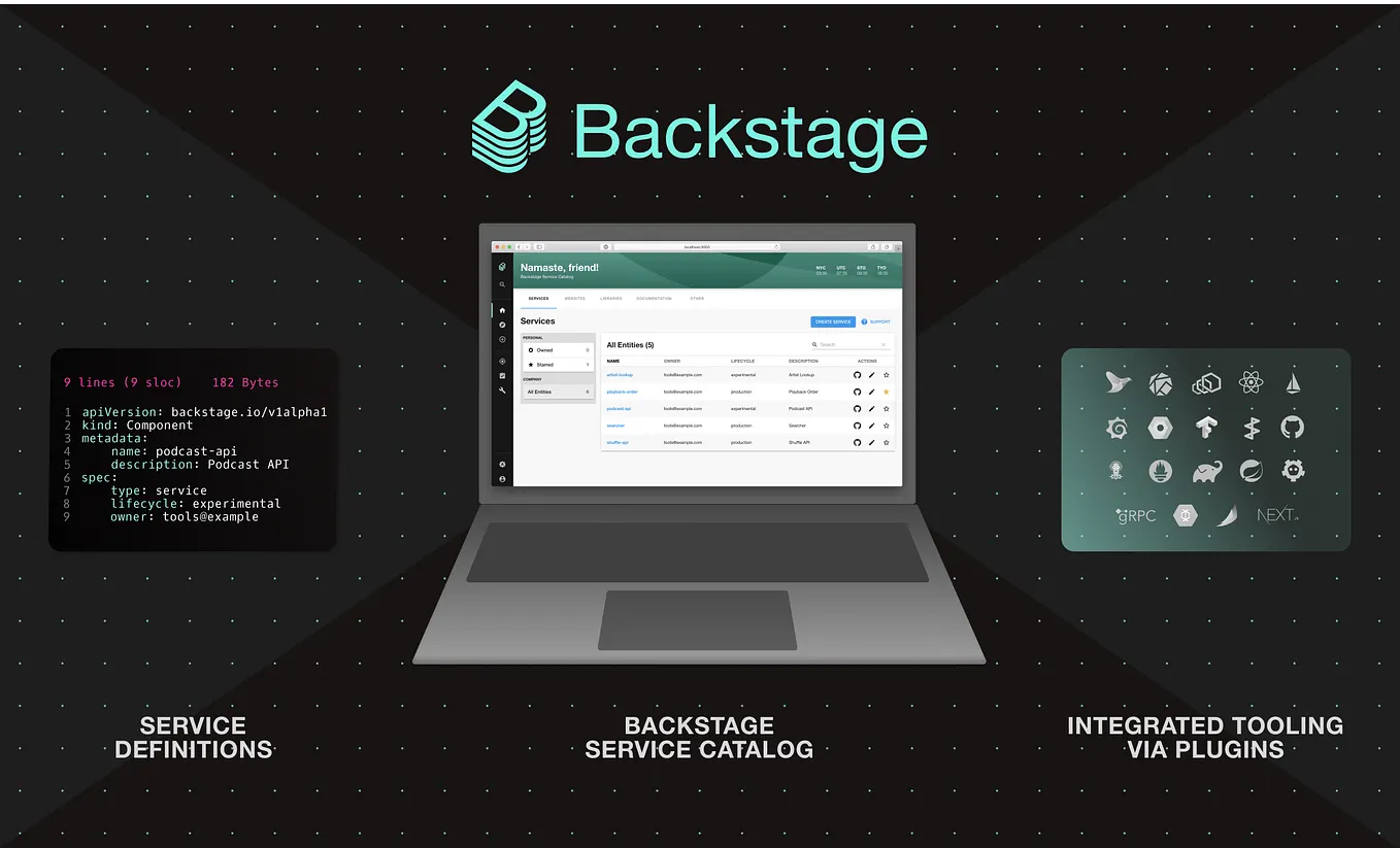 Build your own Technical Documentation Portal using BackStage — Part 3 ...