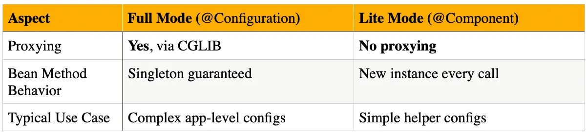 Java Errors Understanding Errors In Java By Rupam Thakre Medium