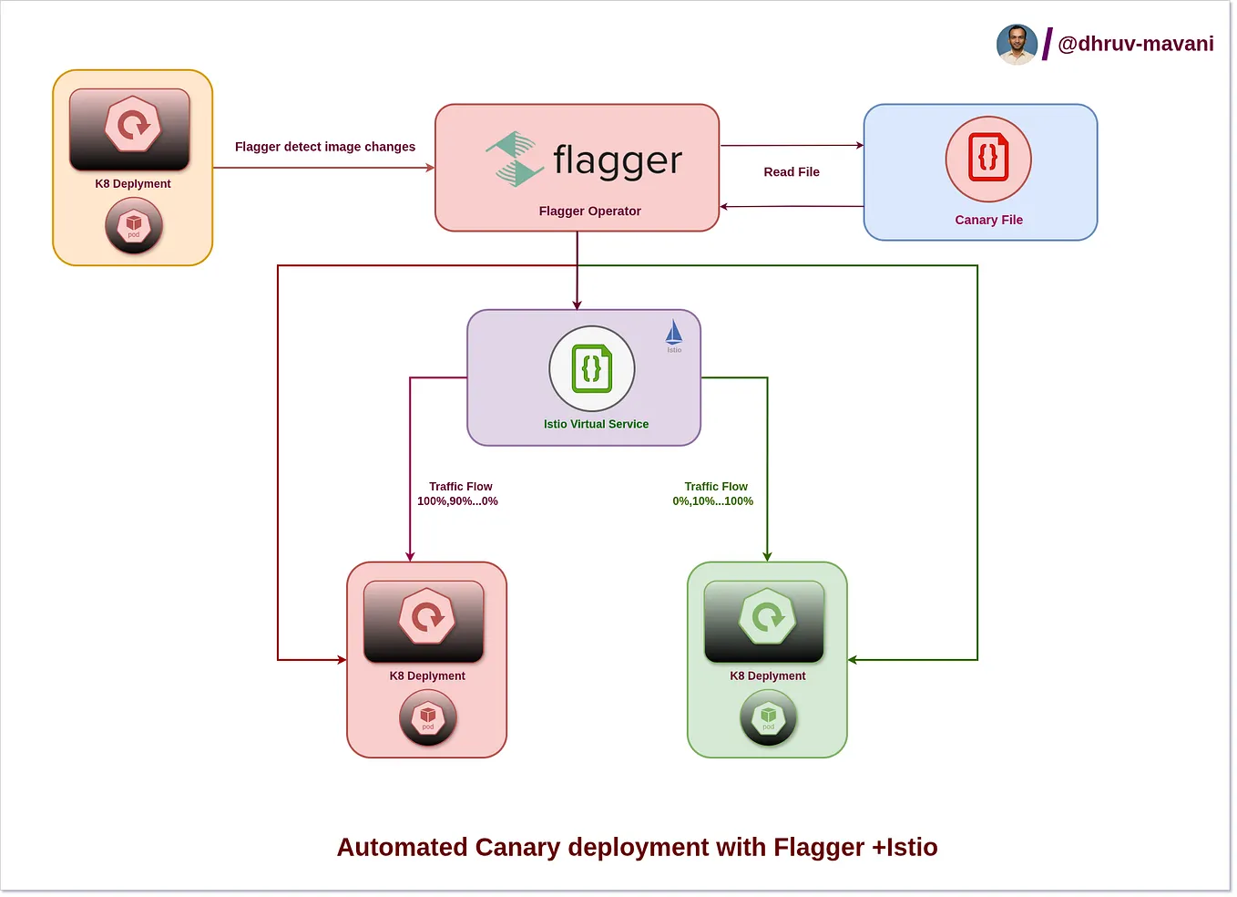Deploy Kubernetes Apps with Jenkins | Medium