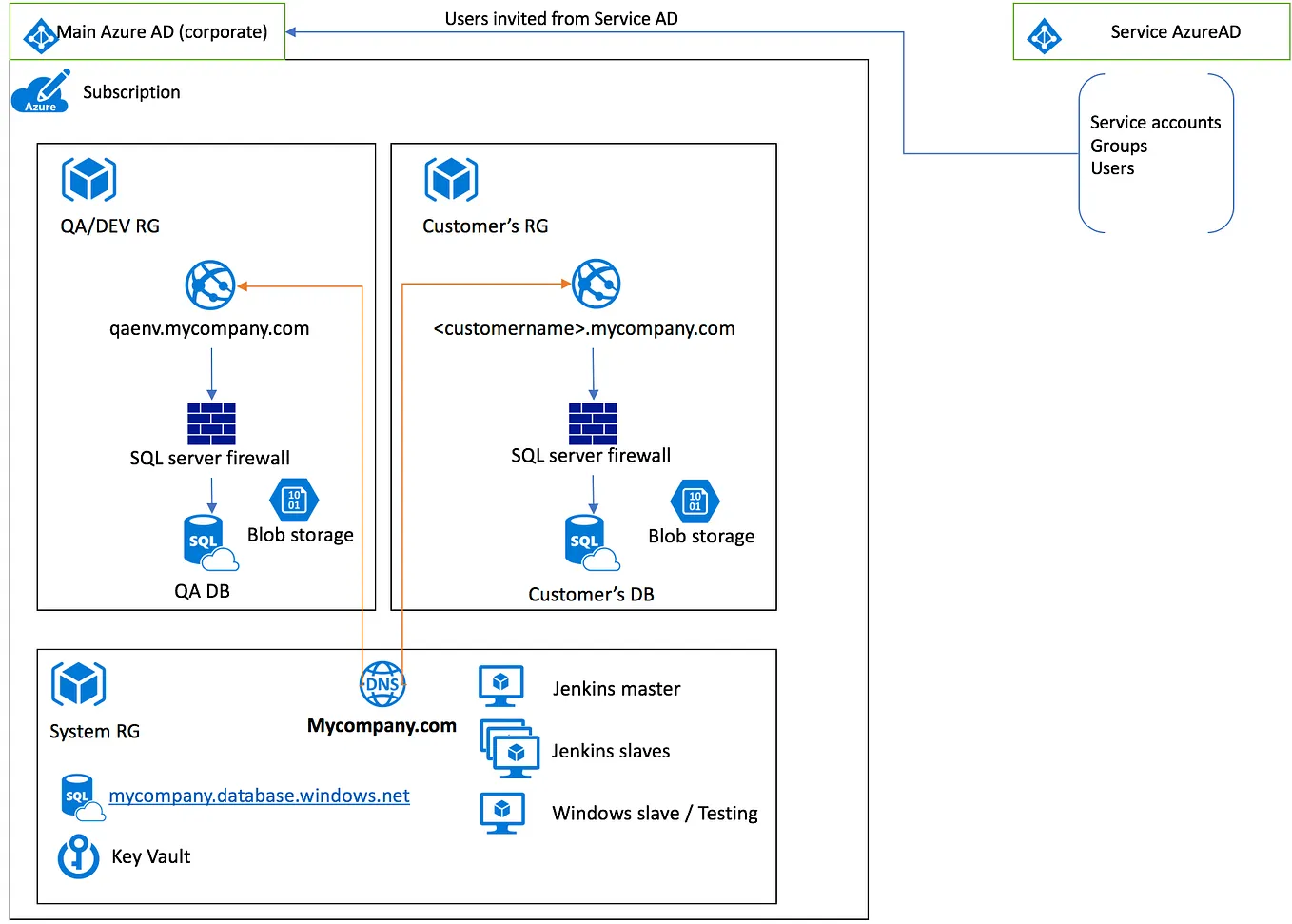 OSSEC (Wazuh) and ELK as a unified security information and event ...