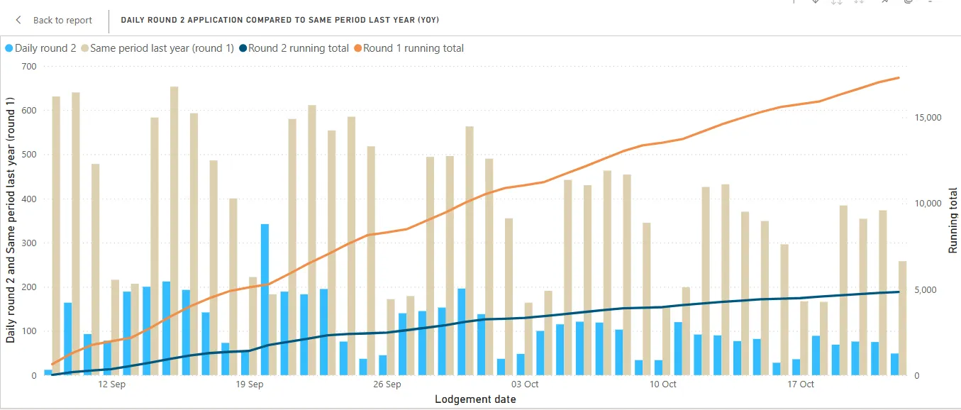 Using Boxplots and Whisker Charts for Support Team Insights | by The ...