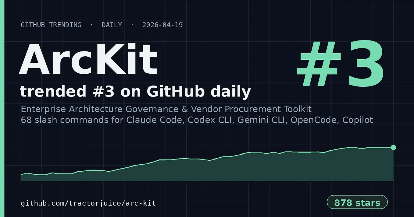 ArcKit v0.9.1 — The Complete AI Toolkit for Enterprise Architects | by ...