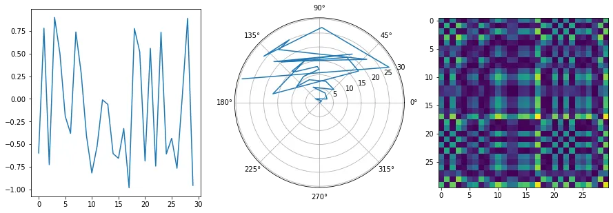 Sparse AutoEncoder: from Superposition to interpretable features | by Shuyang Xiang | TDS ...
