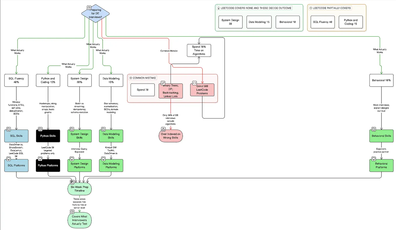 Multi-Cloud Cost Management: How to Stop Losing Money Across AWS, Azure ...