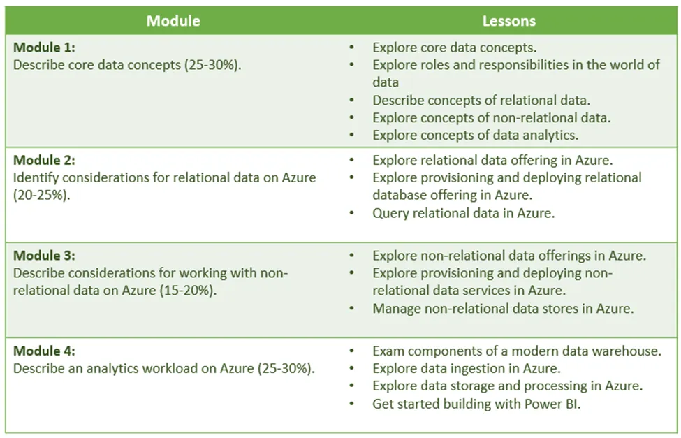 DistilBERT for Multiclass Text Classification Using Transformers | by ...