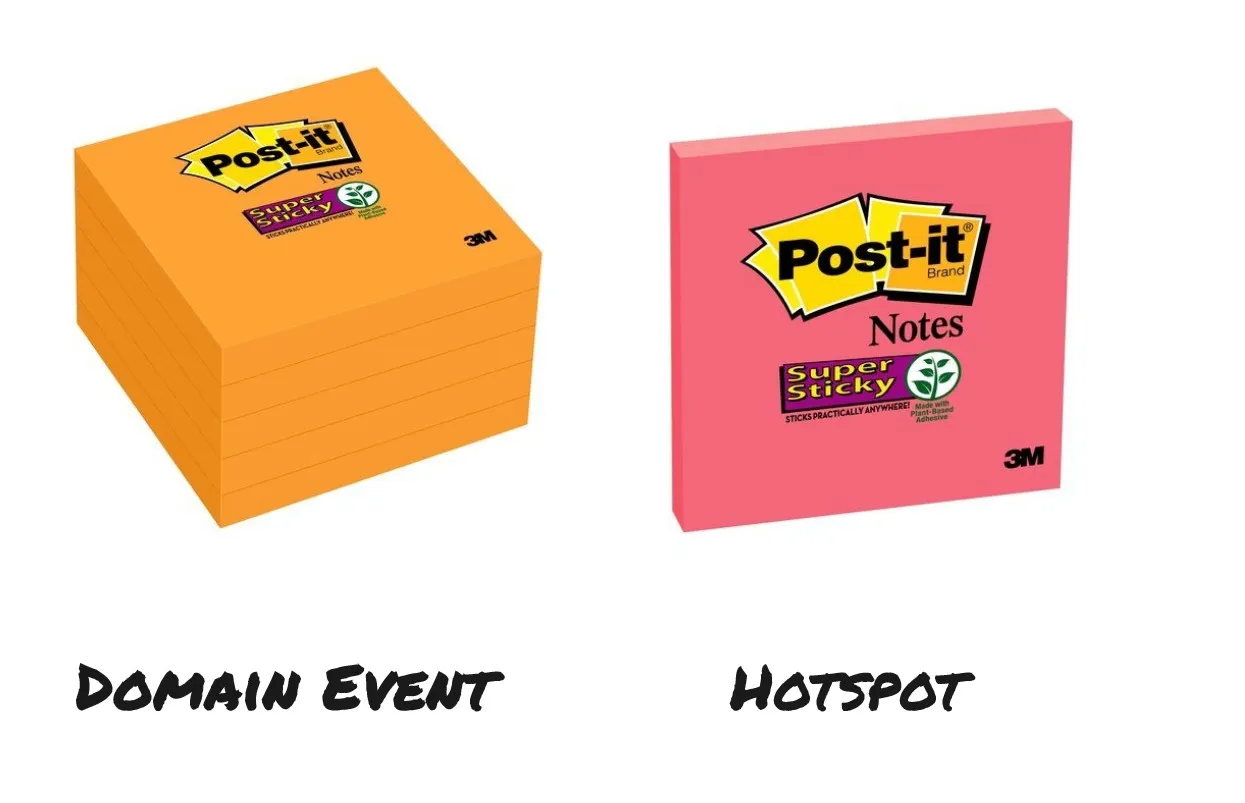 วิธีใช้การ NOTIFY/LISTEN สำหรับการส่ง Asynchronous Messaging ใน PostgreSQL | by Teeppiphat ...