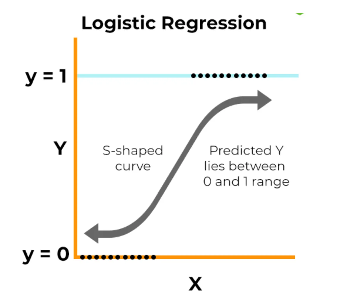Understanding GANs: A Deep Dive into Vanilla GANs and Conditional GANs | by Veda Sree Chalasani ...