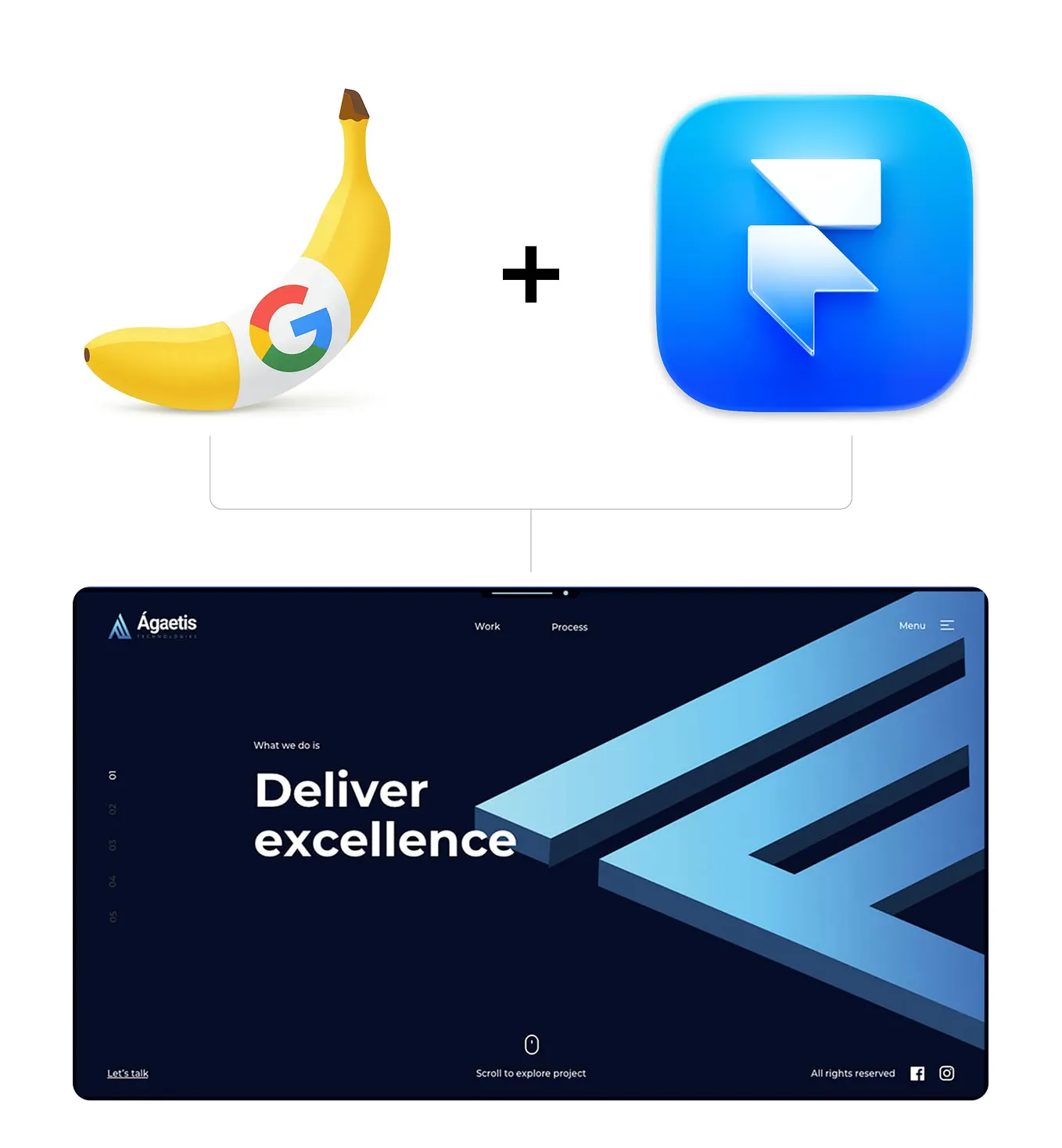 The Art and Science of E-Commerce Flow: Mastering PDP, PLP, and ...