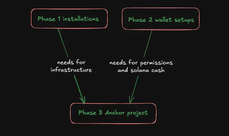 Learning Rust the Hard Way: A Journey From Copying Code to Actually Understanding It | by Mr ...