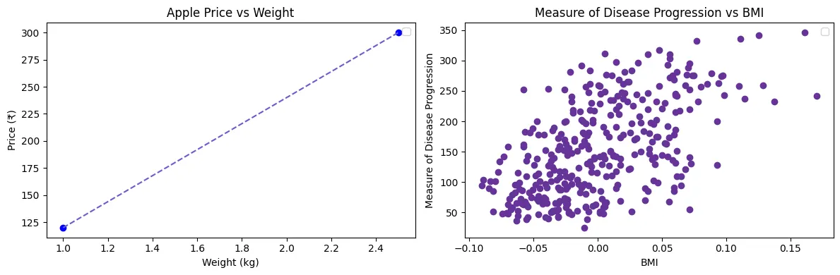 Understanding and Implementing Logistic Regression From Scratch | by ...
