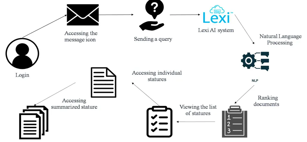 Stress-Testing AI: A Toolkit to Expose Hidden Fragility in Vision ...