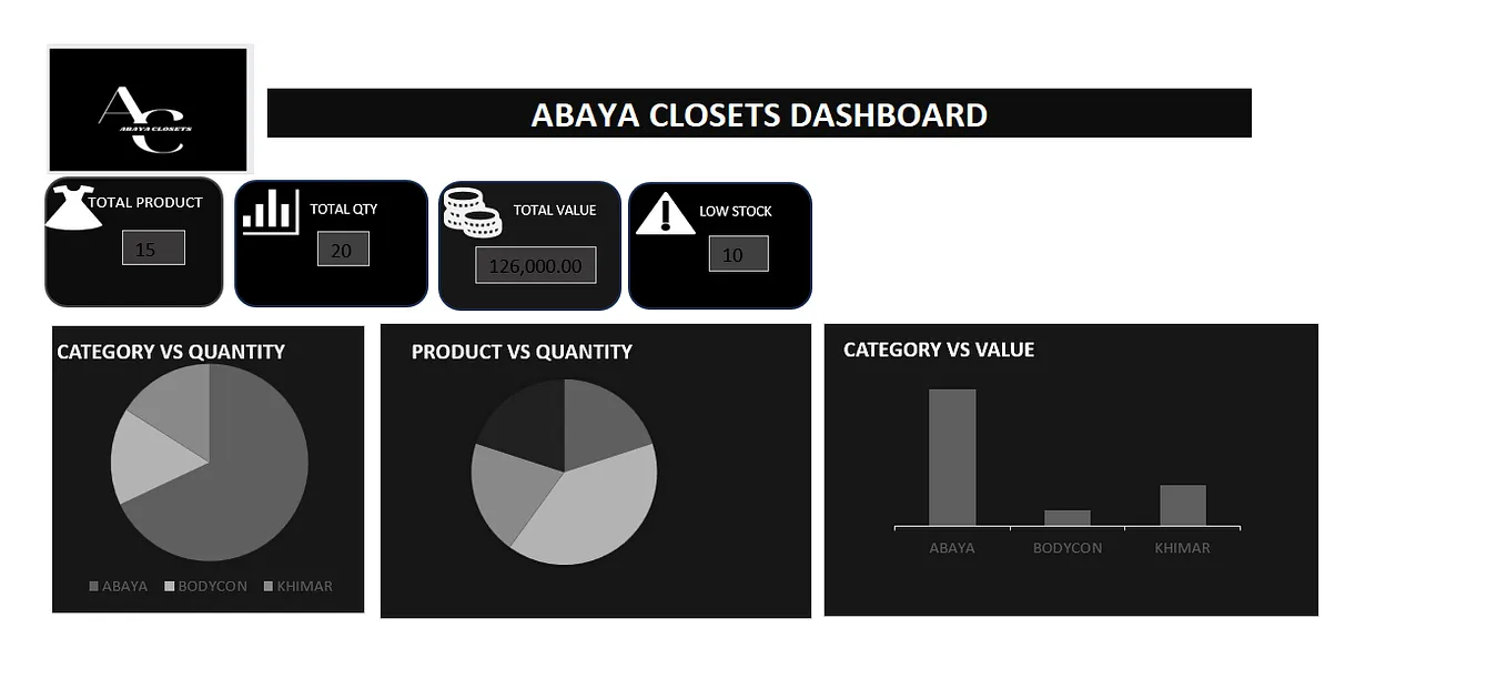 Analyzing Inventory Management Datasets from Kaggle using Microsoft Excel — MY FIRST PROJECT ...