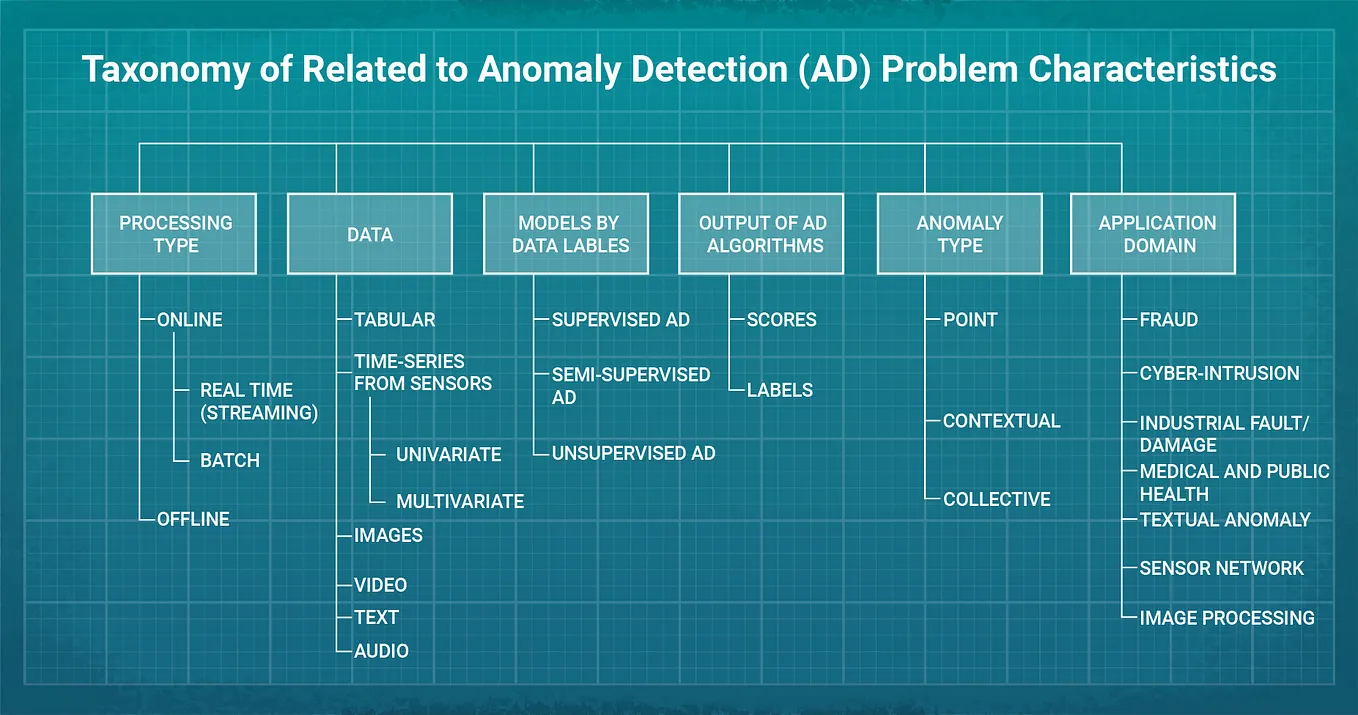 A list of python packages for time series analysis | by Iurii Katser ...