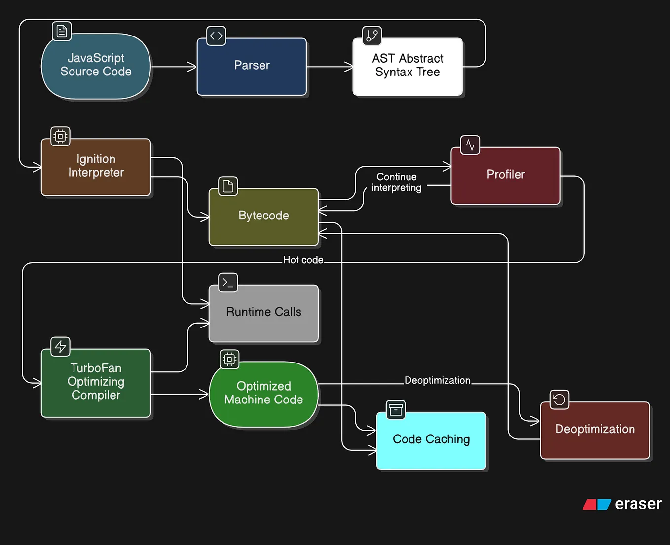 The Glass Ceiling of async/await: 3 ways to fix your Nodejs app’s bottlenecks and improve it’s ...