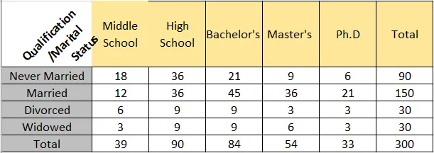 Pytorch Basics : Efficient data management with Dataset and Dataloader ...