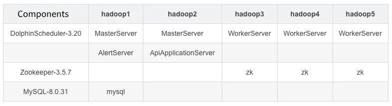 Open Source Data Engineering Landscape 2025 | by Apache DolphinScheduler | Medium