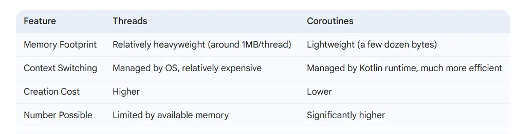 Kotlin Suspend Functions Explained The Magic Behind Coroutines By