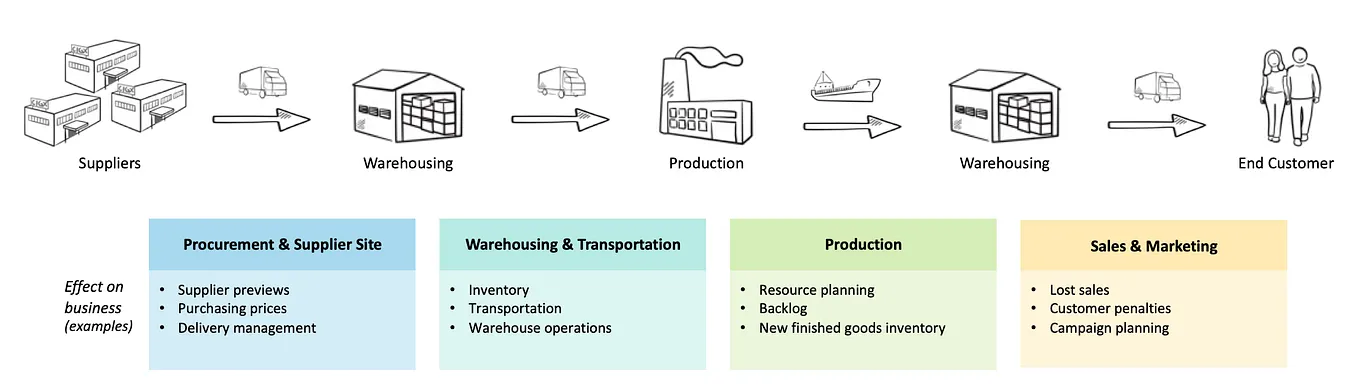 Pro-Level Deep Learning Pipeline with PyToch Lightning for Tabular Data ...