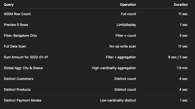 Mastering Change Data Feed (CDF) in Delta Lake — The Complete Guide for ...