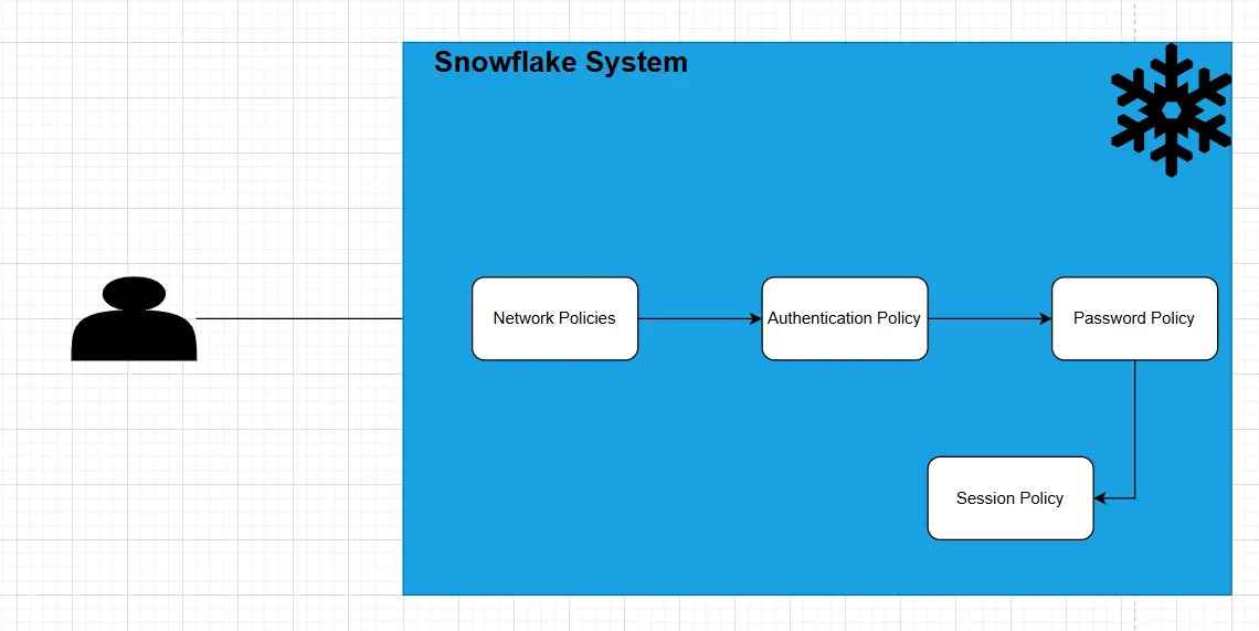 Understanding Snowflake Clone: An In-Depth Guide | by Data /Cloud ...