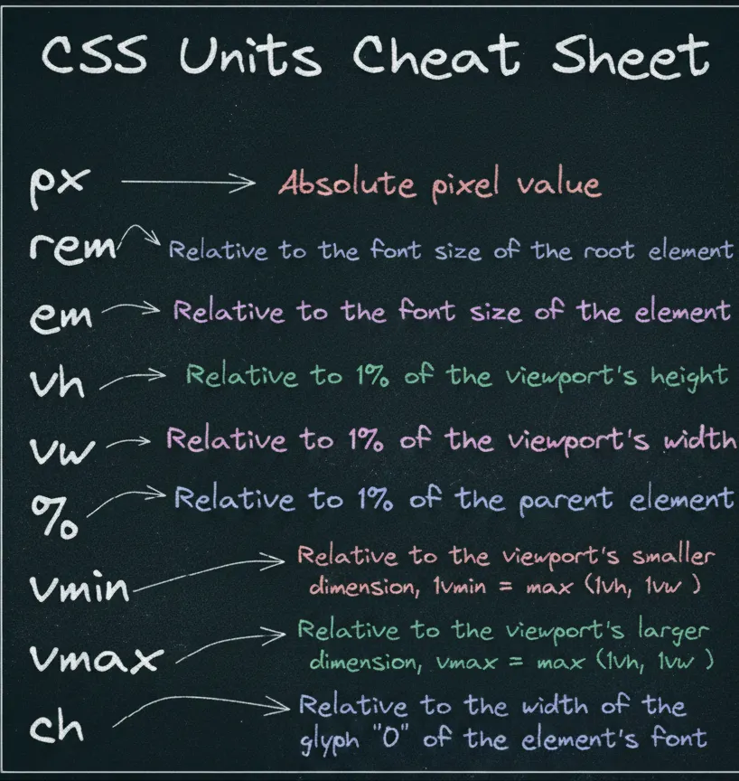 📘 Python Data Structures Explained: Lists, Tuples, Sets, and ...