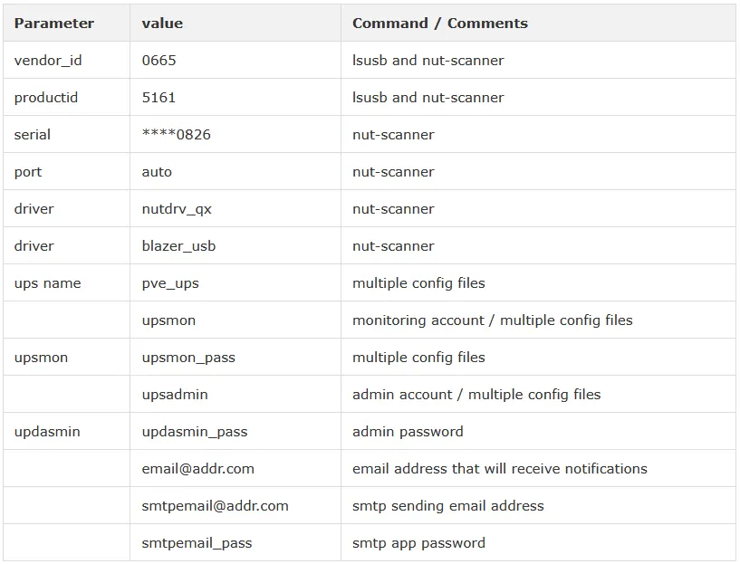 Proxmox-NUT Homelab HOWTO — Step 5 : Install NUT UPS Solution ...