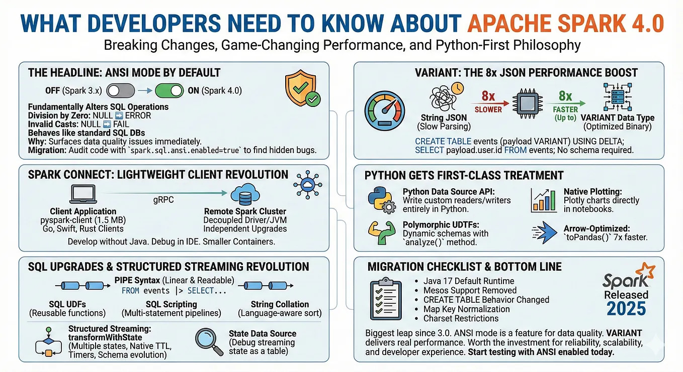 Big Data — Membangun Machine Learning Pipeline Menggunakan Spark MLlib ...