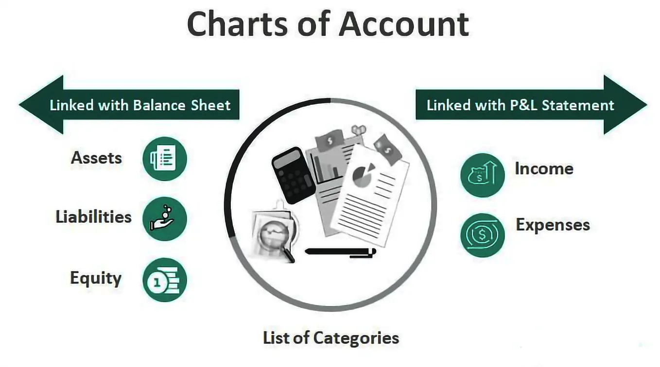 Customise Your QuickBooks Experience: Rearrange the Icon Bar and Add or ...