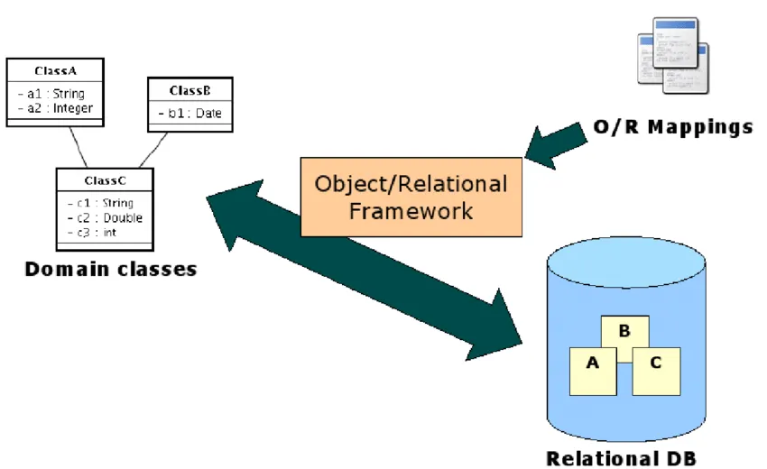 Understanding Database Isolation Levels | by Nader Medhat | Nerd For Tech | Medium