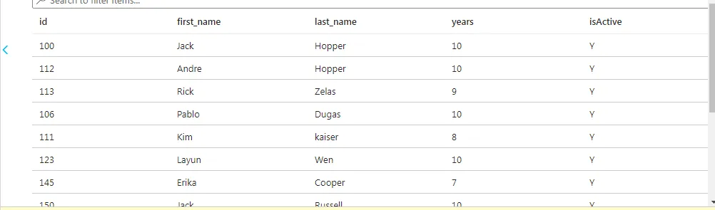 Use CASE statement to PIVOT data in SQL | by Manpreetsingh | Medium