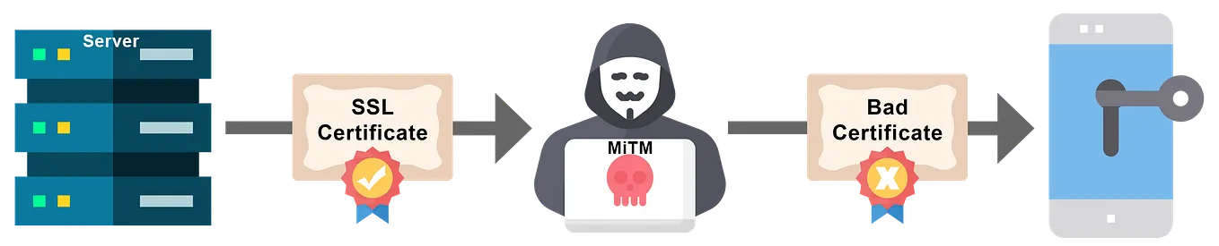 iOS Biometric Local Authentication using Swift | by Santosh Botre | codeburst