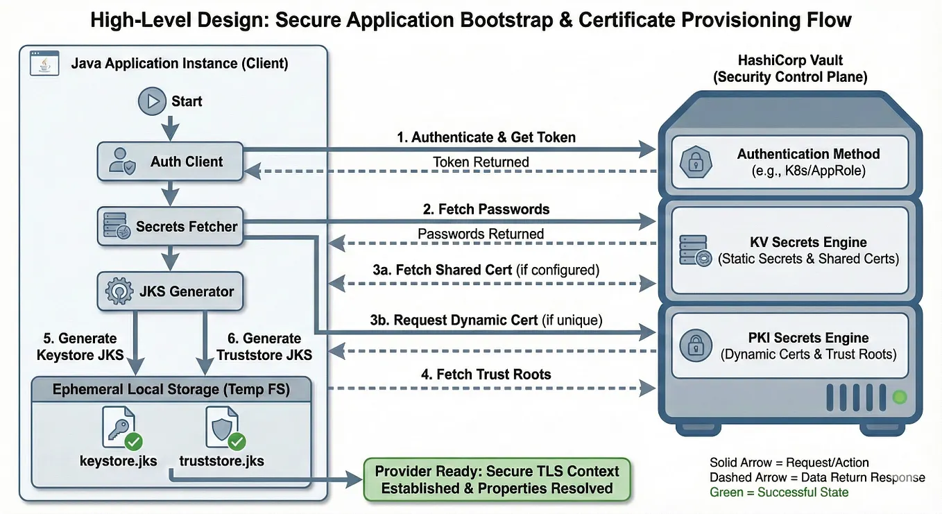 A Comprehensive Guide to On-Premise Installation and Setup in Mule 4 ...