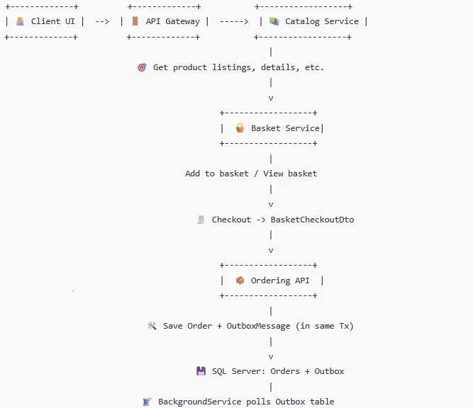 Session and State Management in ASP.NET Core | Stackademic