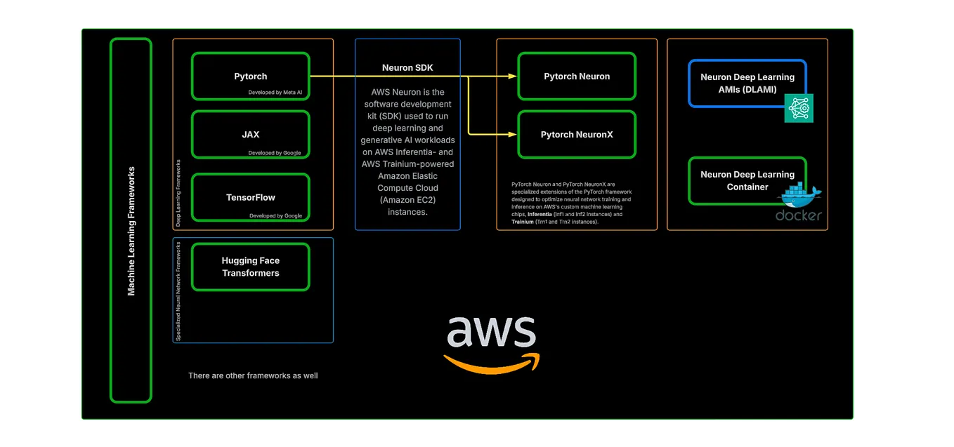Using AWS Strands with Ollama. AWS | LLM | AI Agents | Strands |… | by Arun Kumar Singh ...