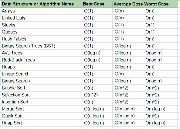 How G1 Garbage Collector work in Java | by ByteRock | Medium