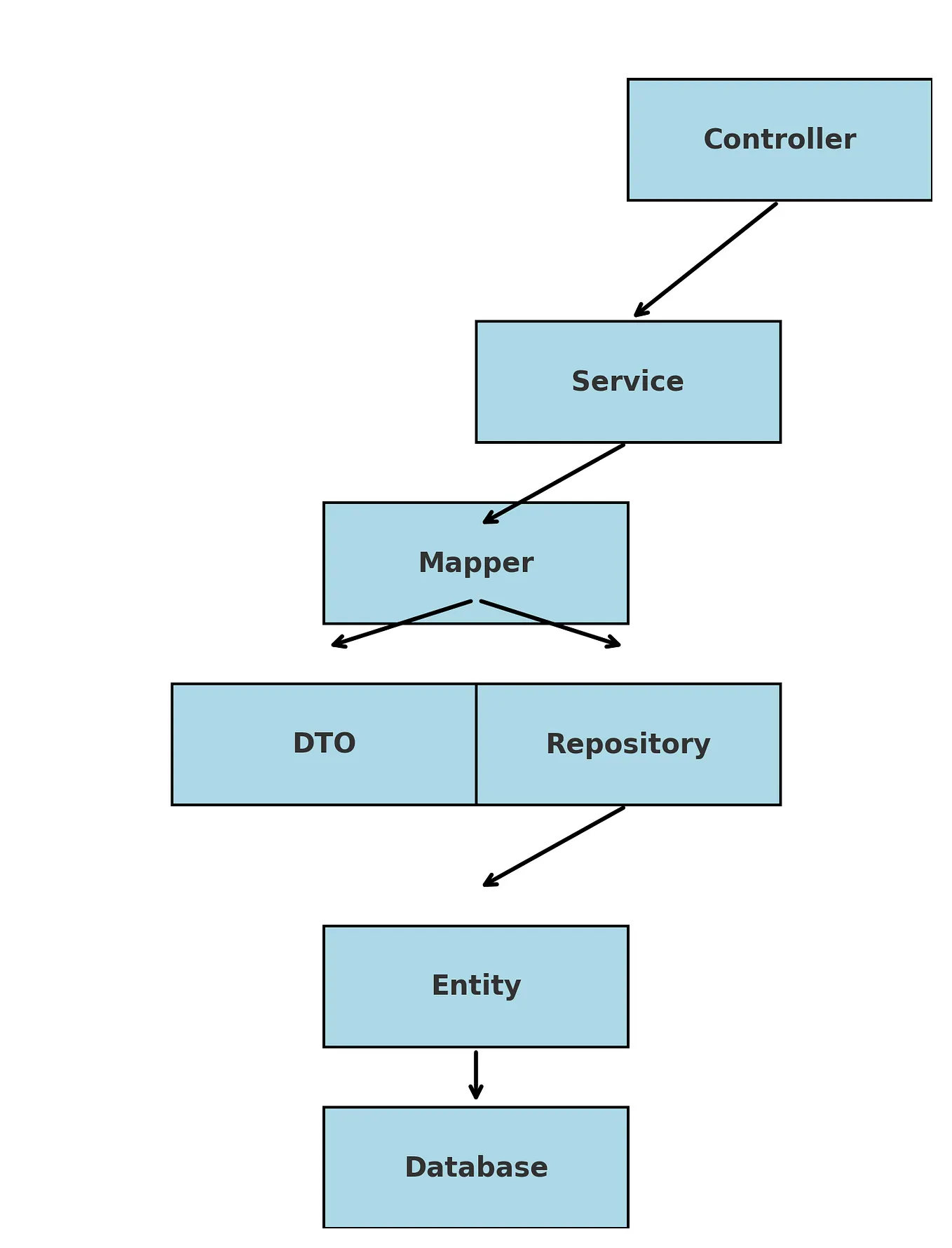 BudgetSense AI — Analyser & Advisor | by Anusha Gundeti | Nov, 2025 ...
