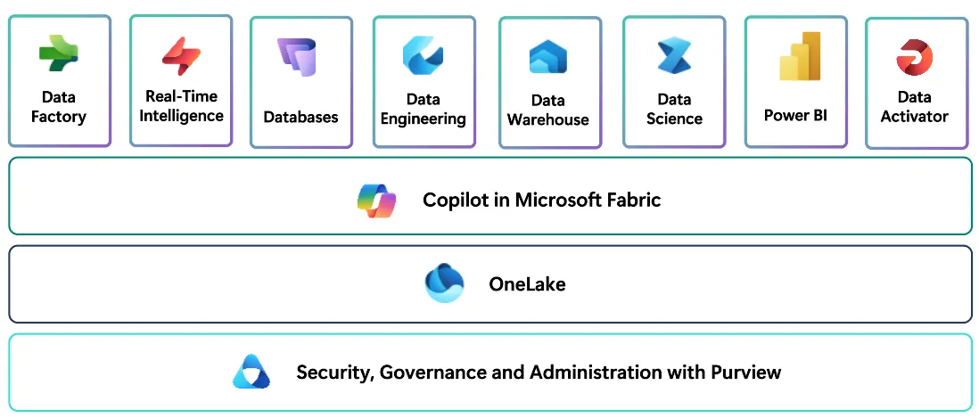 Data, Privacy, and Security in Azure OpenAI Service | by Naveen Krishnan | Medium