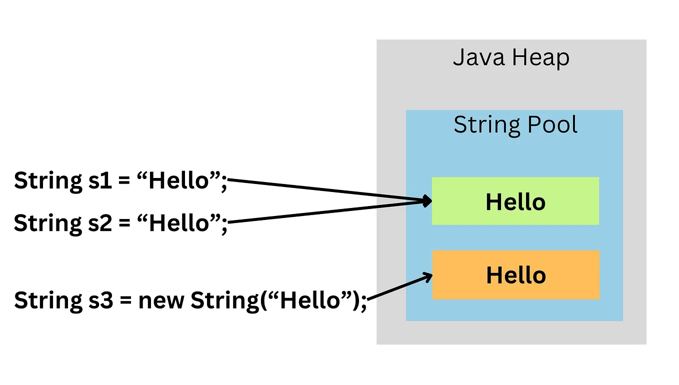 Why multiple inheritance is not supported in Java | by Heeah | Medium