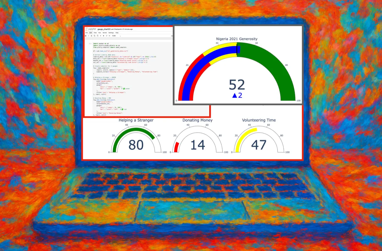 Journal Reproduction: Using Python to Create a Combined Bar Chart and ...